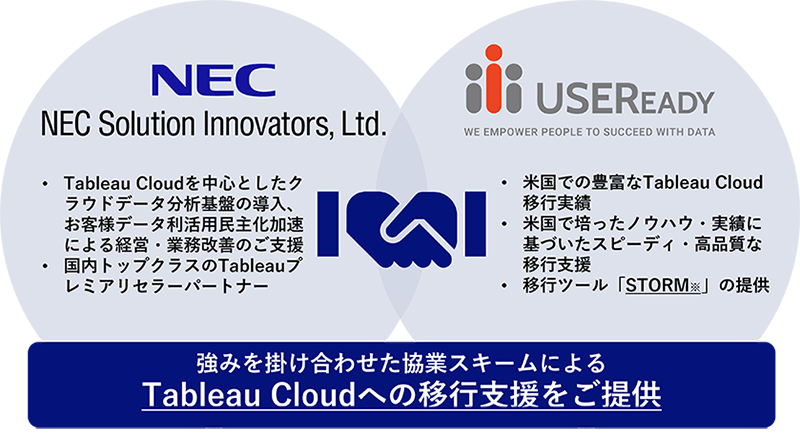 Tableau Cloudマイグレーション（移行） : Tableau(タブロー) | NECソリューションイノベータ