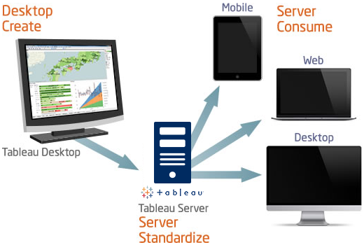Tableauとは : Tableau(タブロー) | NECソリューションイノベータ